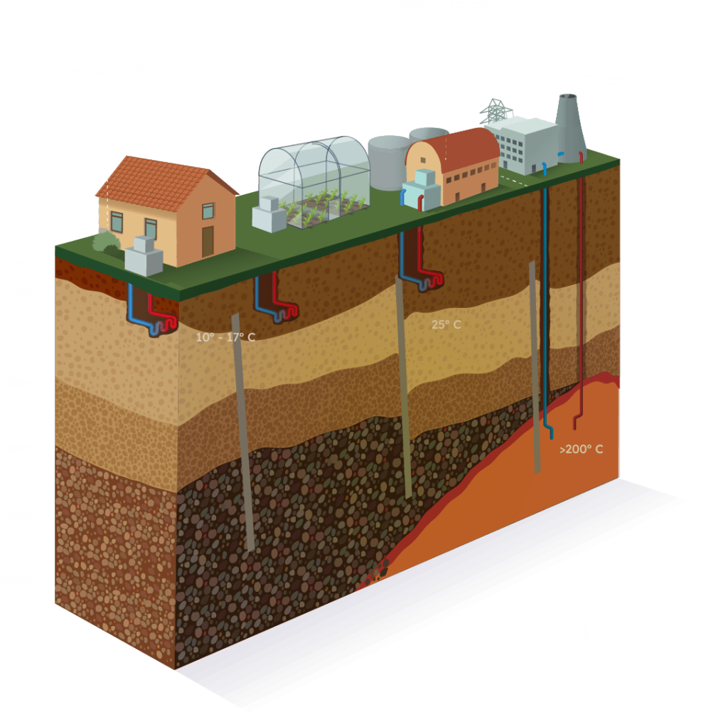 Aprende Geotermia – INGEO