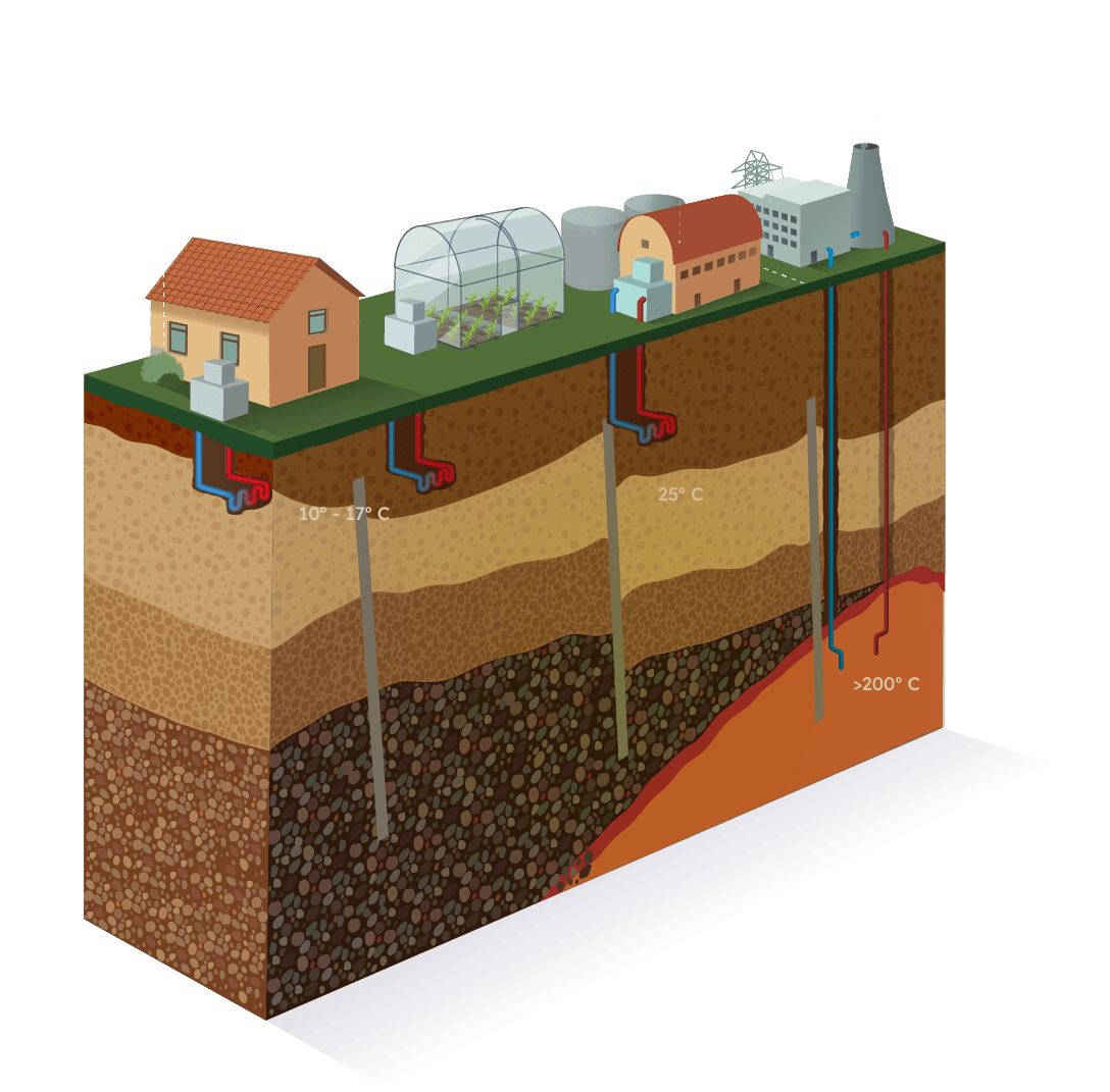 Aprende Geotermia – INGEO